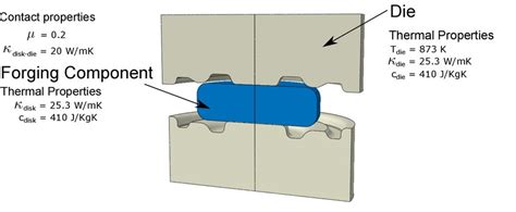 Diagram Of The Fem Model Used For The Simulation Of The Disc Forging