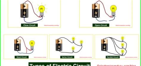 What Are The 4 Types Of Circuit