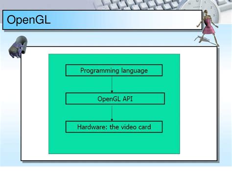 Ppt Opengl Programming Day 1 Powerpoint Presentation Free Download Id820212