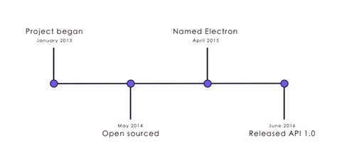 What Is Electron Js Pros And Cons 2024