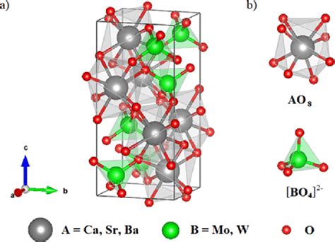 Visualization Of The A Scheelite Structure B Ao 8 And Bo 4 2−