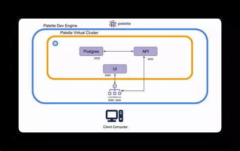Deploy An Application Using Palette Dev Engine Palette
