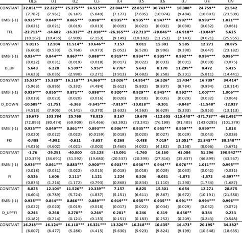 Quantile Regression Estimates Download Table