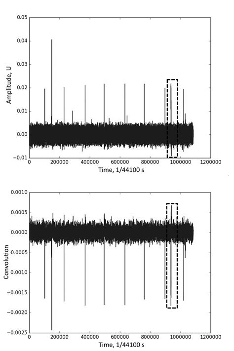 detecting signatures with the second method download scientific diagram