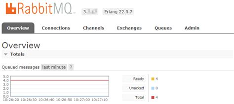 configuring queue load balancing best practices distributed message