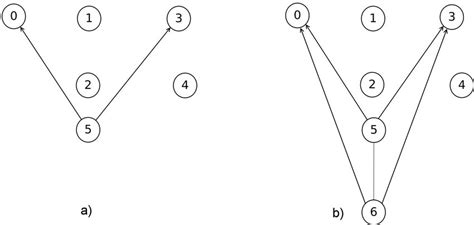 An Example Of The Proposed Model A New Node Performs Operation Download Scientific