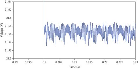 the output voltage of pv1 while one of panels is failed download