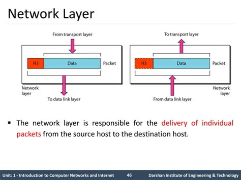 Computer Networks Unit 1 Gtu 4th Semester Pptx Internet Computing