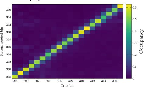 Figure 1 From Measurement Of Double Differential Cross Sections For