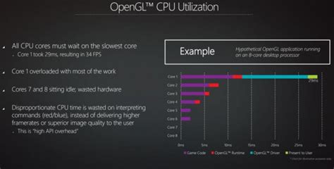 AMD And NVIDIA Release Vulkan API Beta Drivers Legit Reviews