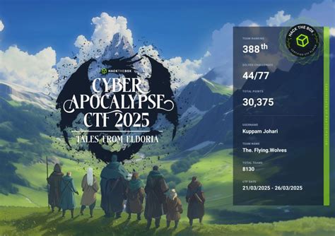 Cybersecurity Ctf Hackthebox Cyberapocalypse2025 Lonewolfhacker