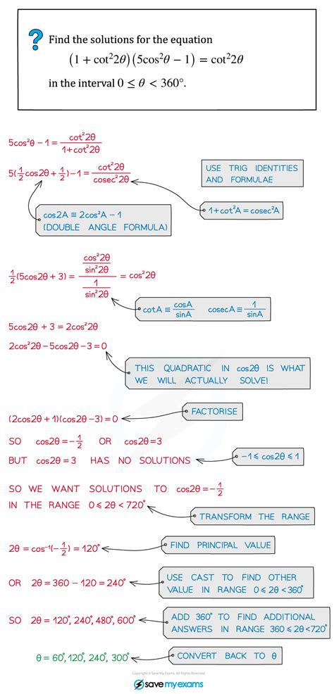 Strategy For Further Trigonometric Equations Edexcel A Level Maths Pure Revision Notes 2018