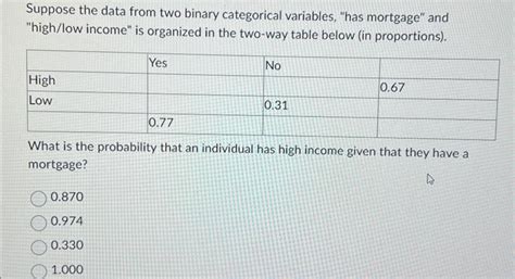 Solved Suppose The Data From Two Binary Categorical