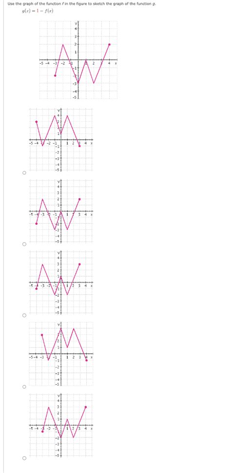 solved use the graph of the function f in the figure to