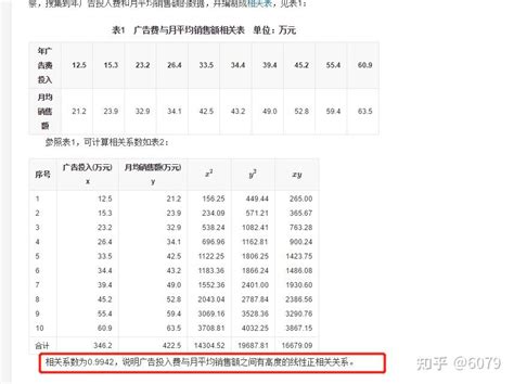 Opencv比较两个直方图——皮尔逊pearson系数 知乎 Opencv比较两个直方图——皮尔逊pearson系数 知乎