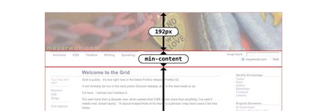 Getting Started With Css Grid Layout Hackernoon