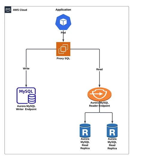 Running And Interacting With Your Own Hapi Fhir Server In Local By Musthafa Vakkayil