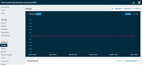 OJS Fully Managed Open Source Service OctaByte Io