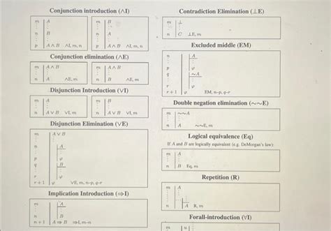 Solved Give Formal Proofs Of The Remaining Three Laws Of De