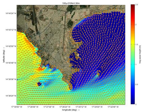 Numerical Modeling Ocean Render