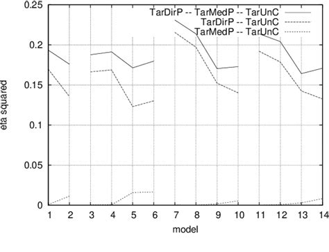 Figure 3 From Constructing Semantic Space Models From Parsed Corpora