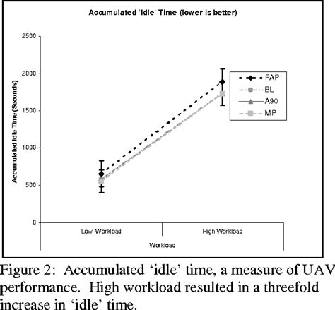 Figure 2 From Management Of Multiple Uavs With Imperfect Automation Semantic Scholar