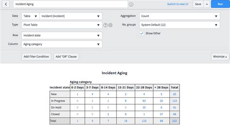 solved aging reports on incident servicenow community