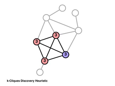 Graph Abstraction Through Centrality Erosion And K Clique Minimization