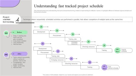 Understanding Fast Tracked Project Schedule Creating Effective Project Schedule Management