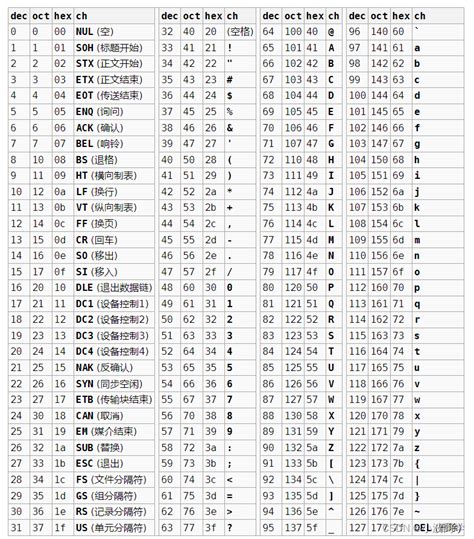 Ascii编码ascii码csdn Csdn博客