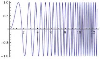 Matlab How To Plot Integrals Stack Overflow