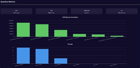 announcing dashbuilder quarkus extension kie community