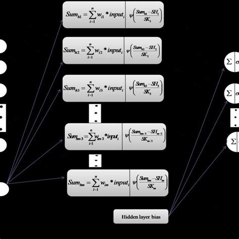 A Three Layer Wavelet Neural Network 42 Multilayer Perceptron Neural Download Scientific