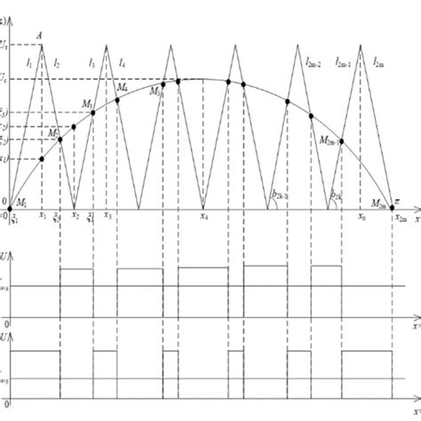 Simulation Model Of A Voltage Regulator Built In The Matlab Simulink