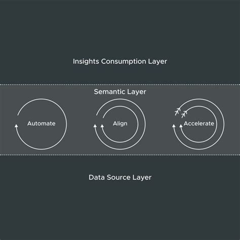 Atscale On Linkedin Data Datascience Ai Bi Analytics