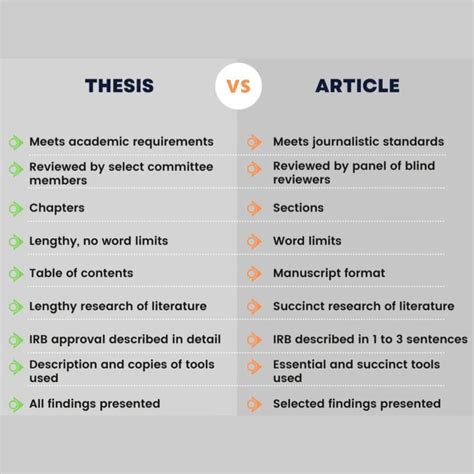 The Difference Between A Thesis And A Journal Article While There Are Many Similarities Between