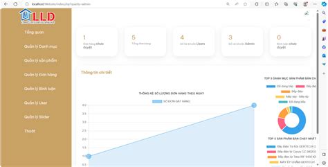 Đề Tài Website Php Thuần Mvc Shop Bán đồ Gia Dụng Full Code Kèm Theo