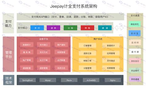 全开源java支付系统源码下载jeepay聚合支付四方支付系统 源多多资源网