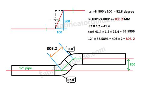 How To Find Travel Pipe Elbow Degree Rolling Pipe Elbow Degree Calculation