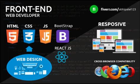 Create Responsive Website Using Frontend Technology By Abhipatel1 Fiverr