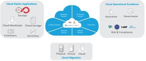 Authorized Partner Of Trend Micro In Vietnam Vti Cloud Vti Cloud