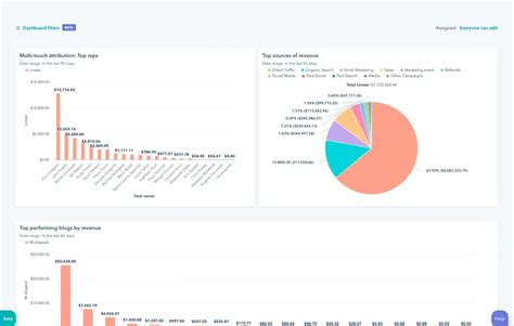 How I Gather and Use Customer Acquisition Analytics: 10 Metrics Explained