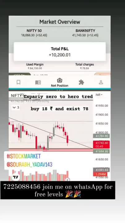 Sourabh Yadav Posted On Linkedin