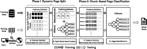 Figure 1 From An Automated Multi Tab Website Fingerprinting Attack Semantic Scholar