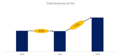 Spectrum Analyzer Market Researchthe Global Spectrum Analyzer Market