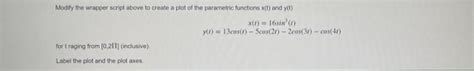 solved modify the wrapper script above to create a plot of