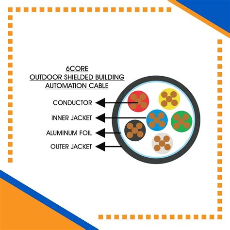 5 Best Motion Sensor Cables Fahad Cables Industry Fze