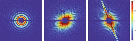 15 X Ray Coherent Diffractive Imaging Of Pure 3 He Droplets At