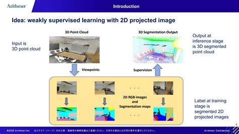Weakly Supervised Semantic Segmentation Of 3d Point Cloud Pdf