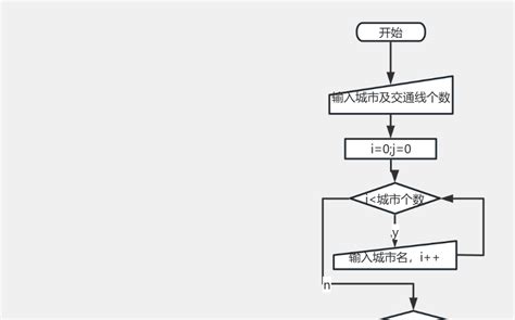 函数 流程图模板processon思维导图、流程图
